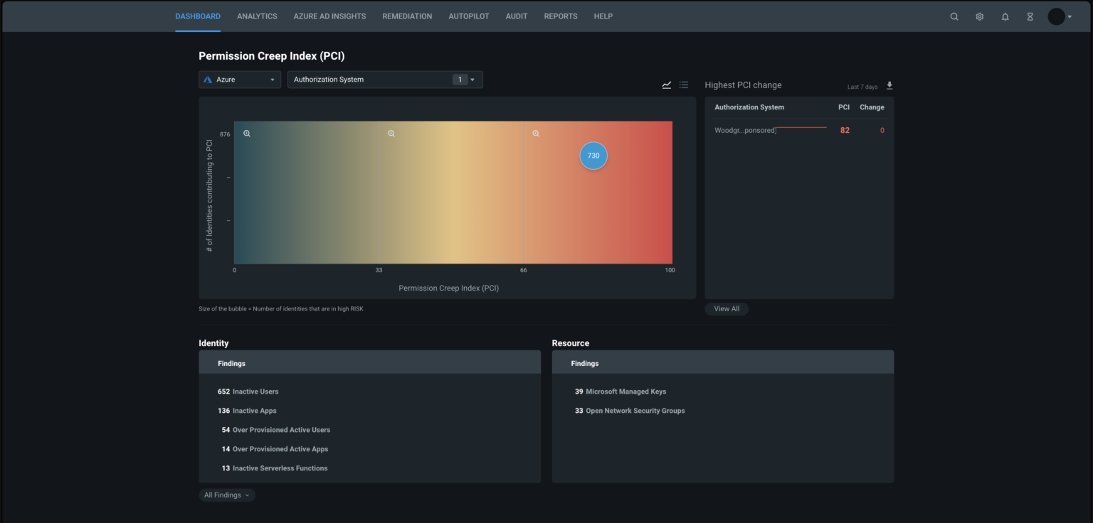 Microsoft Entra Permissions Management Retires! EOL [2025] - SCHNEIDER ...