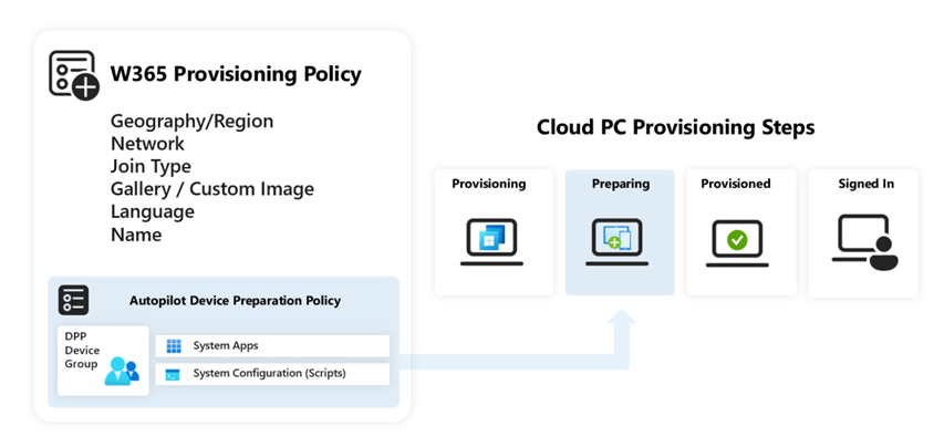 Boost Productivity with New Windows 365 Innovations [2025-05]