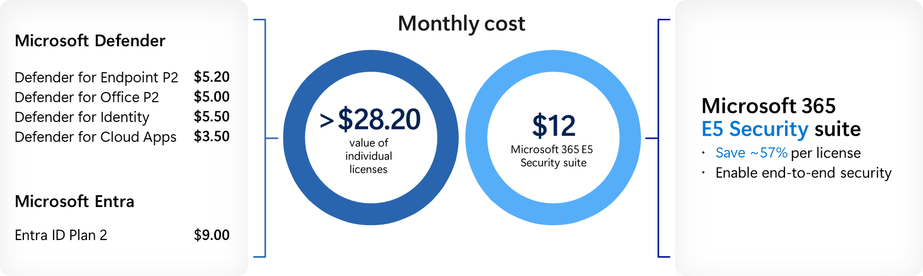 Save 10% on Microsoft 365 E5 Security and Compliance - SCHNEIDER IT ...