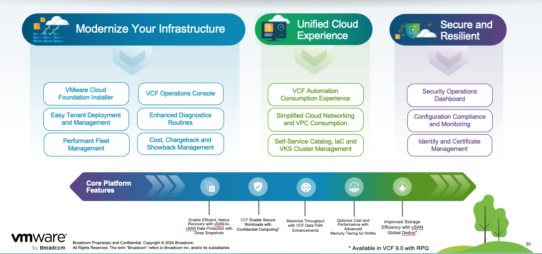 VMware Cloud Foundation 9.0: WHAT’S NEW? Unified Private Cloud for AI ...