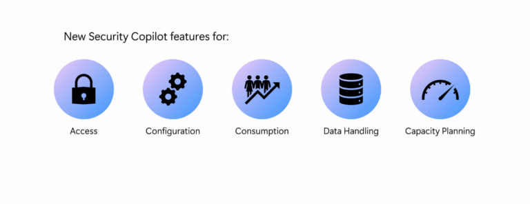Microsoft Security Copilot capacity calculator available - SCHNEIDER IT ...