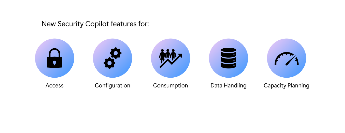 Microsoft Security Copilot capacity calculator available - SCHNEIDER IT ...