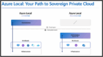 Microsoft Sovereign Private Cloud: Combining Azure Local and Microsoft ...