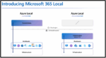 Microsoft Sovereign Private Cloud: Combining Azure Local and Microsoft ...