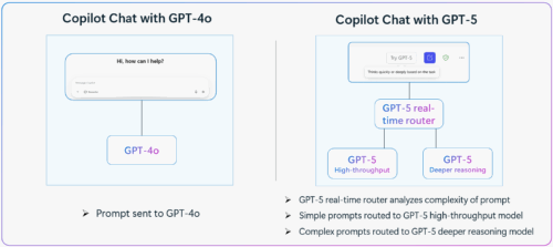 GPT-5 in Microsoft Copilot, Copilot Studio, Azure: Licensing Guide - SCHNEIDER IT MANAGEMENT