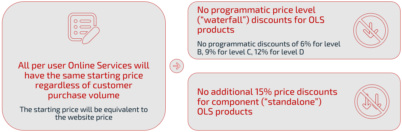 Microsoft EA & MPSA Pricing Changes Explained - SCHNEIDER IT MANAGEMENT