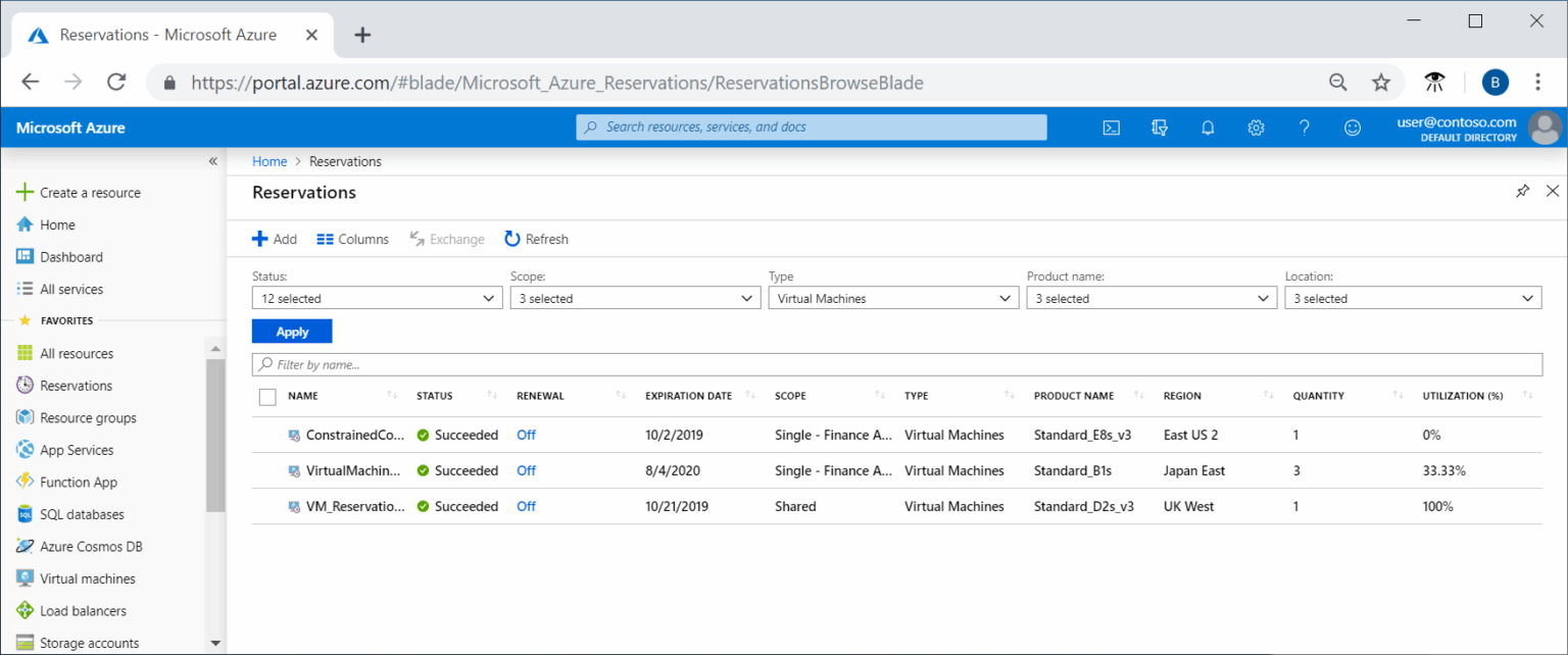 Microsoft Azure Capacity Reservations vs. Reserved Instances: Ensuring Availability and Cost ...