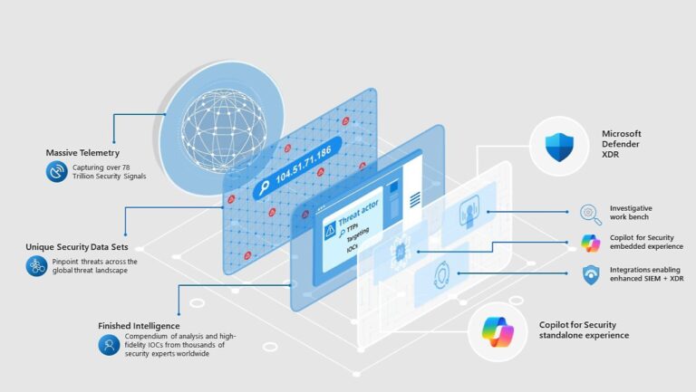 Microsoft Defender Threat Intelligence Licensing Change - SCHNEIDER IT ...