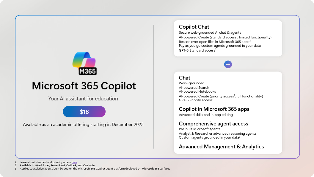 Microsoft 365 Copilot for Education - SCHNEIDER IT MANAGEMENT