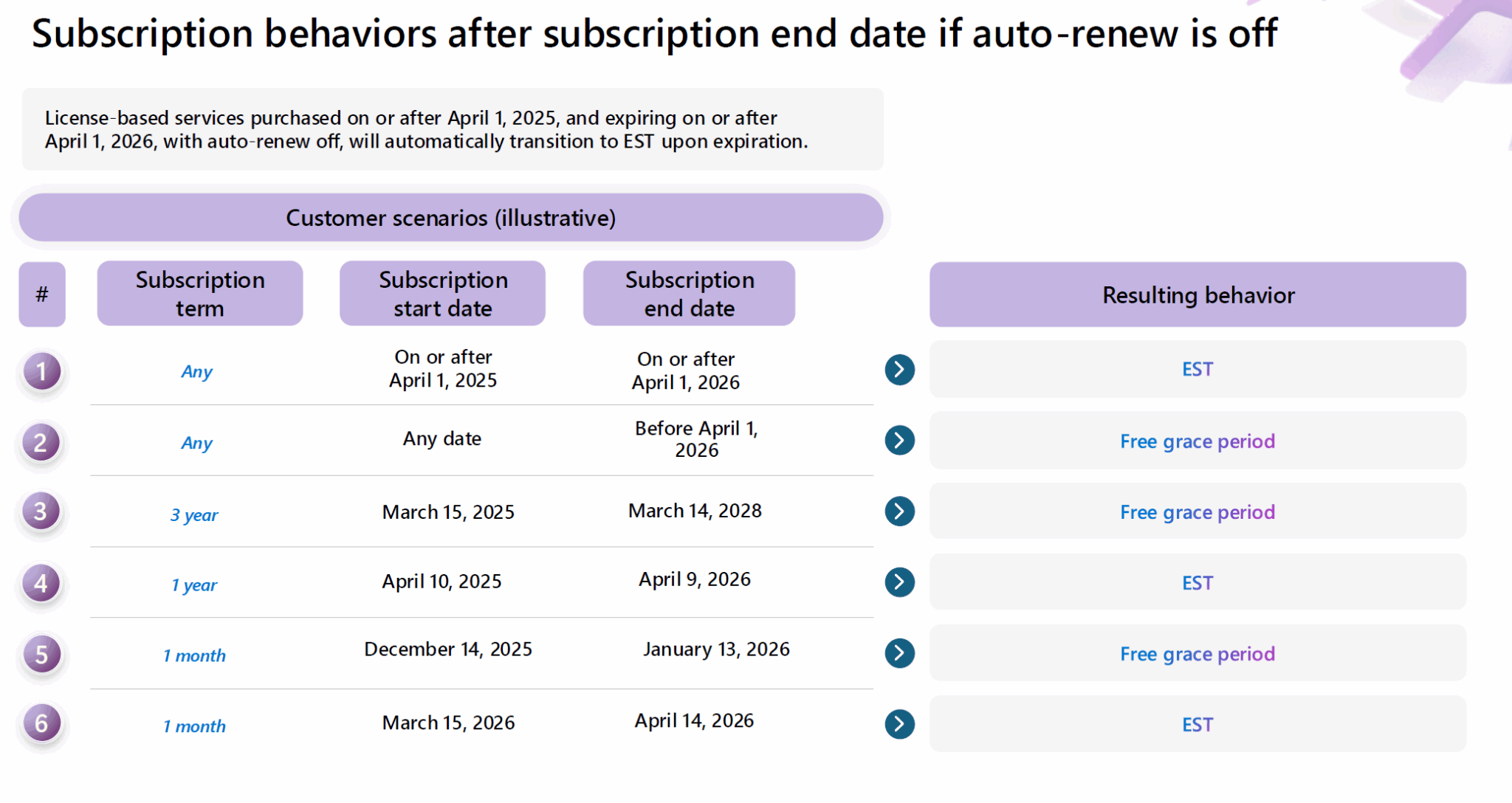 Microsoft CSP is Ending the Free Grace Period [2026] - SCHNEIDER IT ...