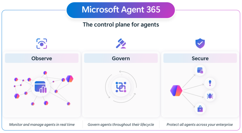 Microsoft Agent 365: Licensing, Key Features, FAQ [2026] - SCHNEIDER IT ...