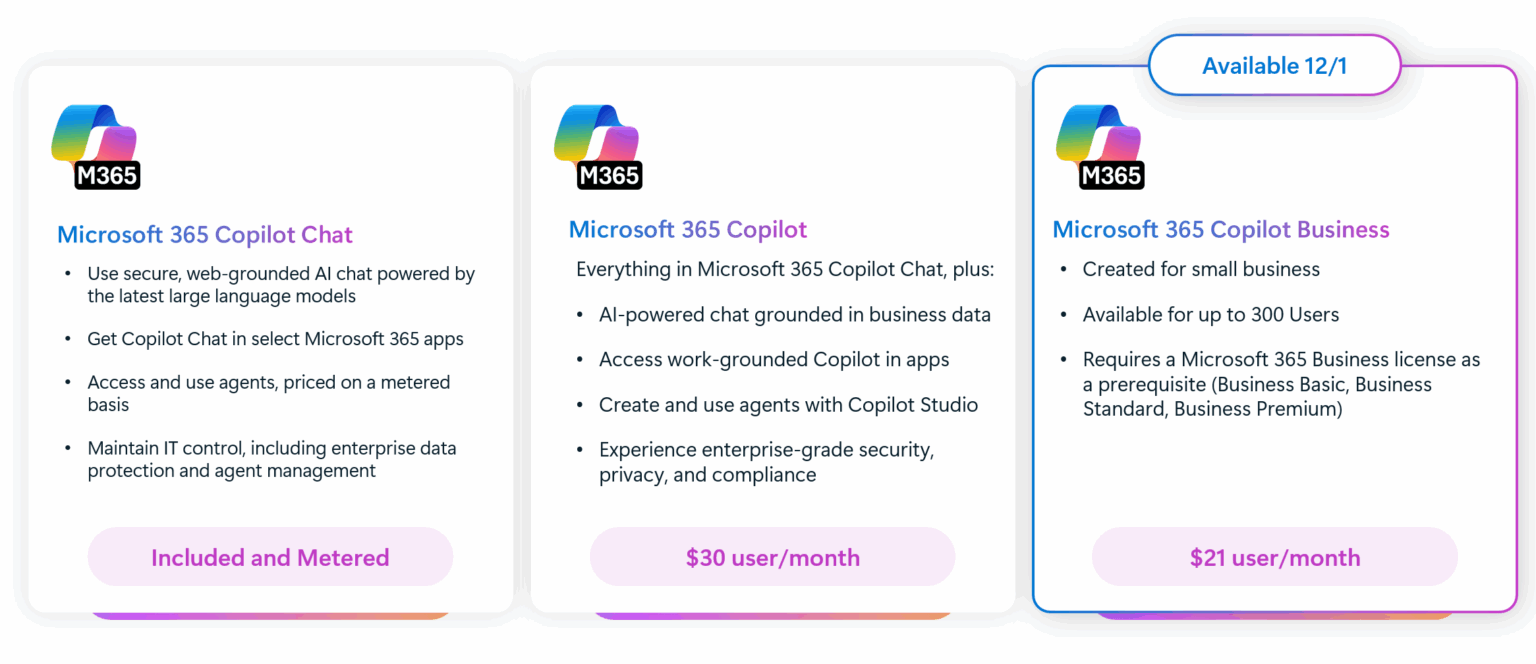Sparen Sie 40% bei Microsoft 365 Copilot mit SCHNEIDER IT MANAGEMENT ...