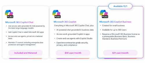 Promotion Microsoft 365 Copilot Business - SCHNEIDER IT MANAGEMENT