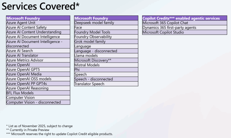 Microsoft Agent Pre-Purchase Plan Explained - SCHNEIDER IT MANAGEMENT