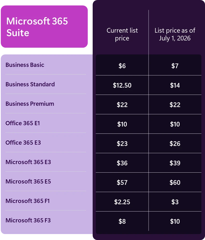 Microsoft 365, Office 365, Standalones: Price Increases [2026-07 ...