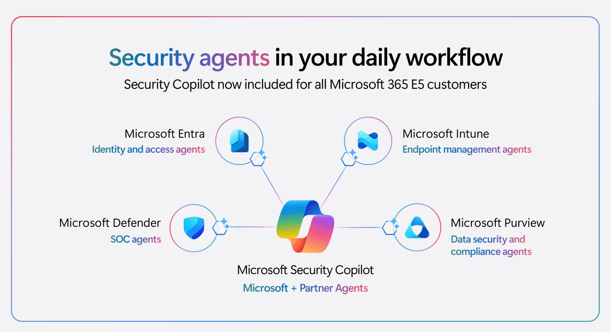 Microsoft 365 E5: Security Copilot Inkludiert - SCHNEIDER IT MANAGEMENT