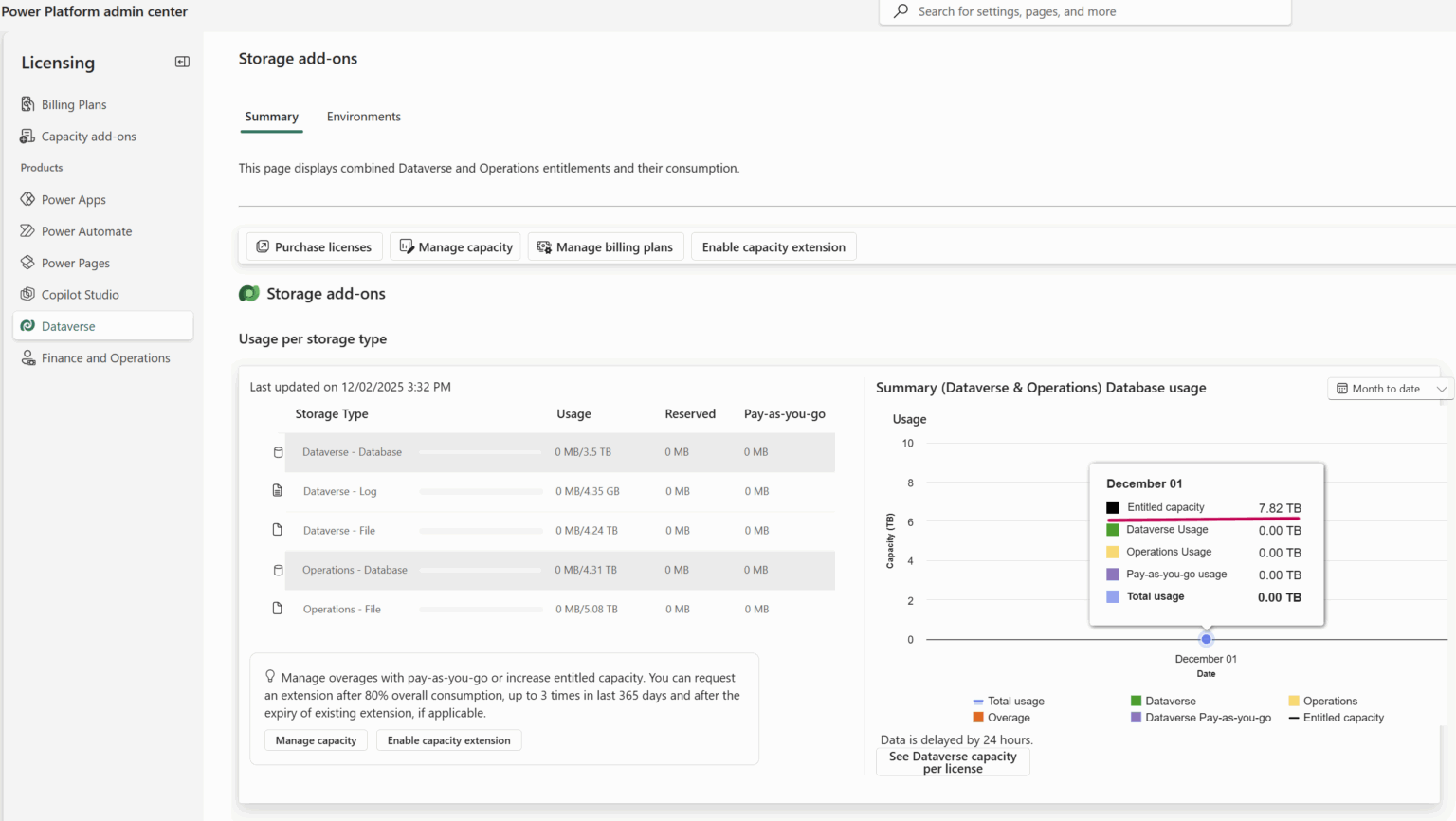 Microsoft Dynamics 365 & Power Platform : Changements dans les licences de stockage. - SCHNEIDER ...