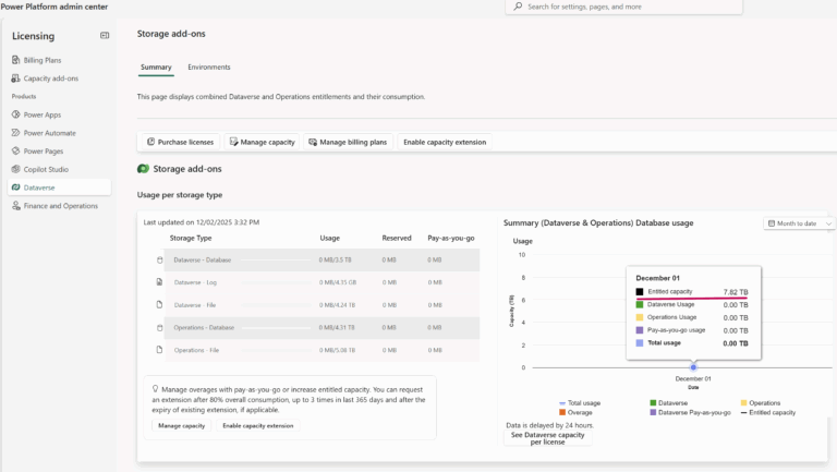 Microsoft Dynamics 365 & Power Platform: Änderungen bei der ...