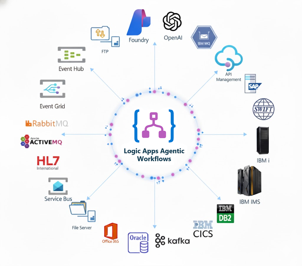 The End of BizTalk Server! What to do now [2026] - SCHNEIDER IT MANAGEMENT