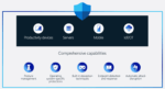 Microsoft Entra ID P2 and Defender for Endpoint P2 available in CSP ...
