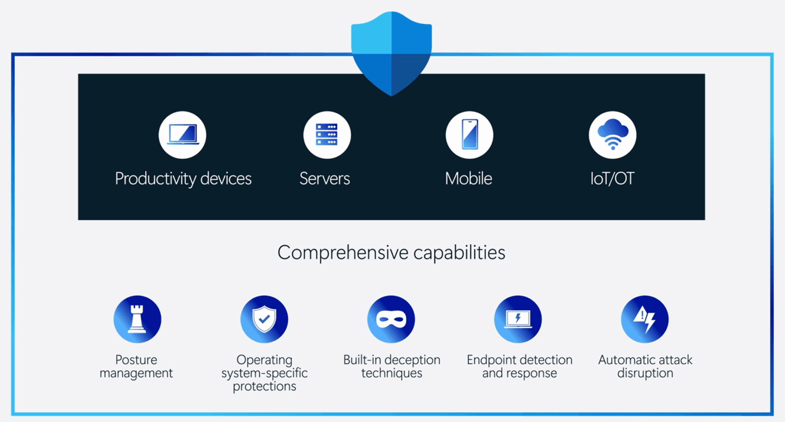 Microsoft Entra ID P2 and Defender for Endpoint P2 available in CSP ...