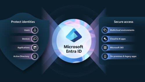 Microsoft Entra ID P2 and Defender for Endpoint P2 available in CSP ...