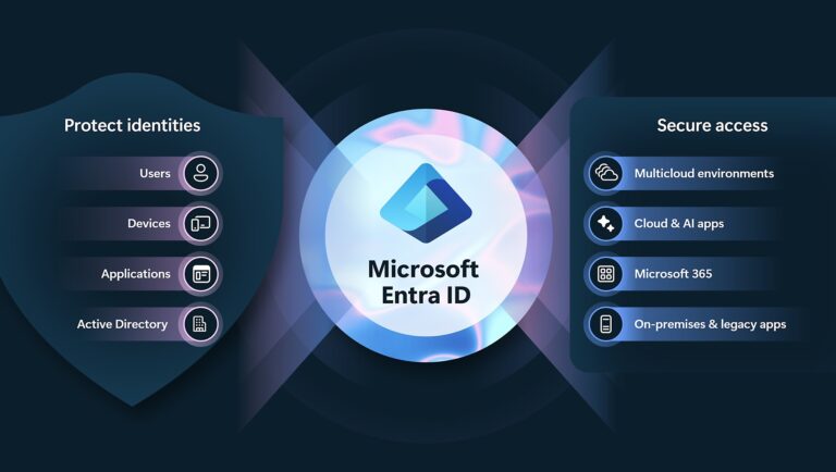 Microsoft Entra ID P2 and Defender for Endpoint P2 available in CSP ...
