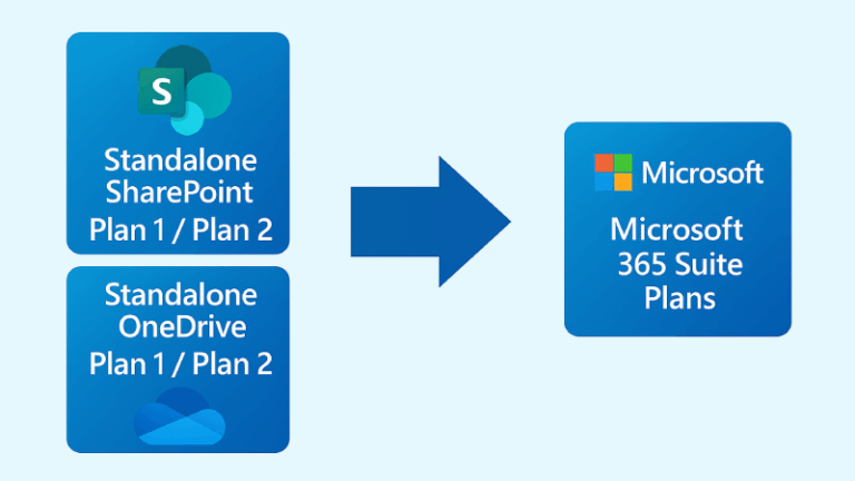 Microsoft SharePoint Online and OneDrive for Business standalone plans ...