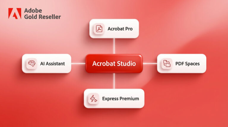 Adobe Acrobat Studio Licensing Guide: Plans, Features, Pricing ...