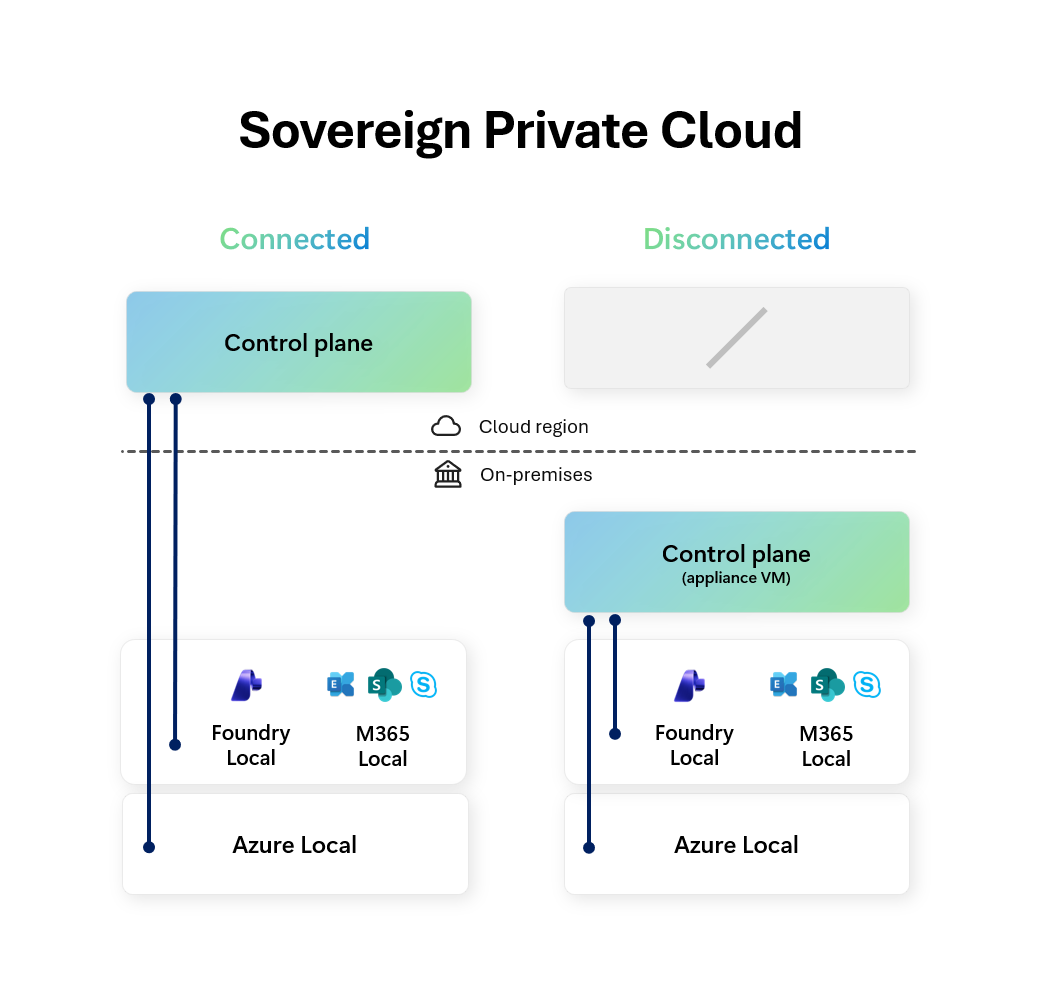 EU: How to Run Microsoft 365, Azure and AI locally & securely