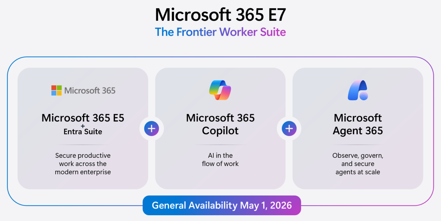Microsoft 365 E7 Explained: Licensing, Pricing, Components [2026]