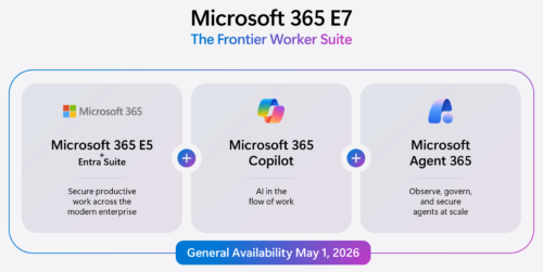 Microsoft 365 E7 Explained: Licensing, Pricing, Components [2026]