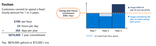 Microsoft Azure Savings Plan for Databases: Pricing, Discounts, and How ...