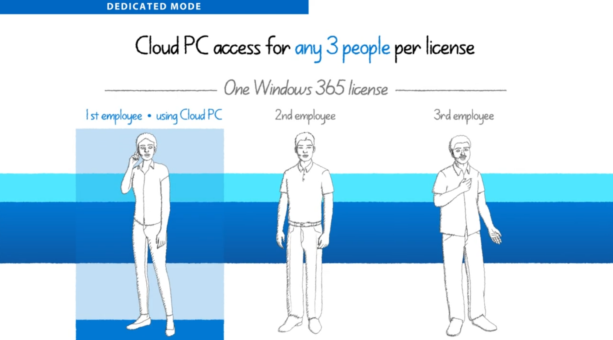 Microsoft Windows 365 Frontline is now Windows 365 Flex: Changes ...