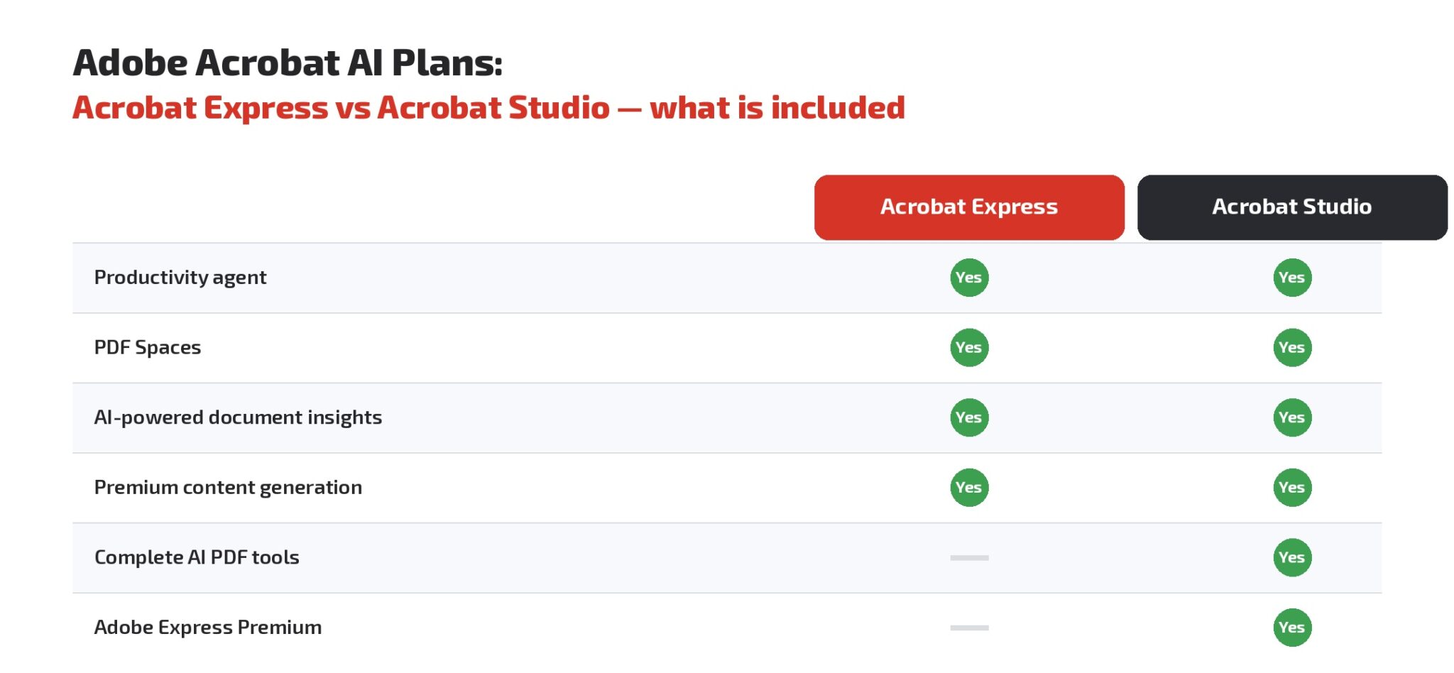 Adobe Acrobat Productivity Agent: Chat with PDFs, Create Content ...